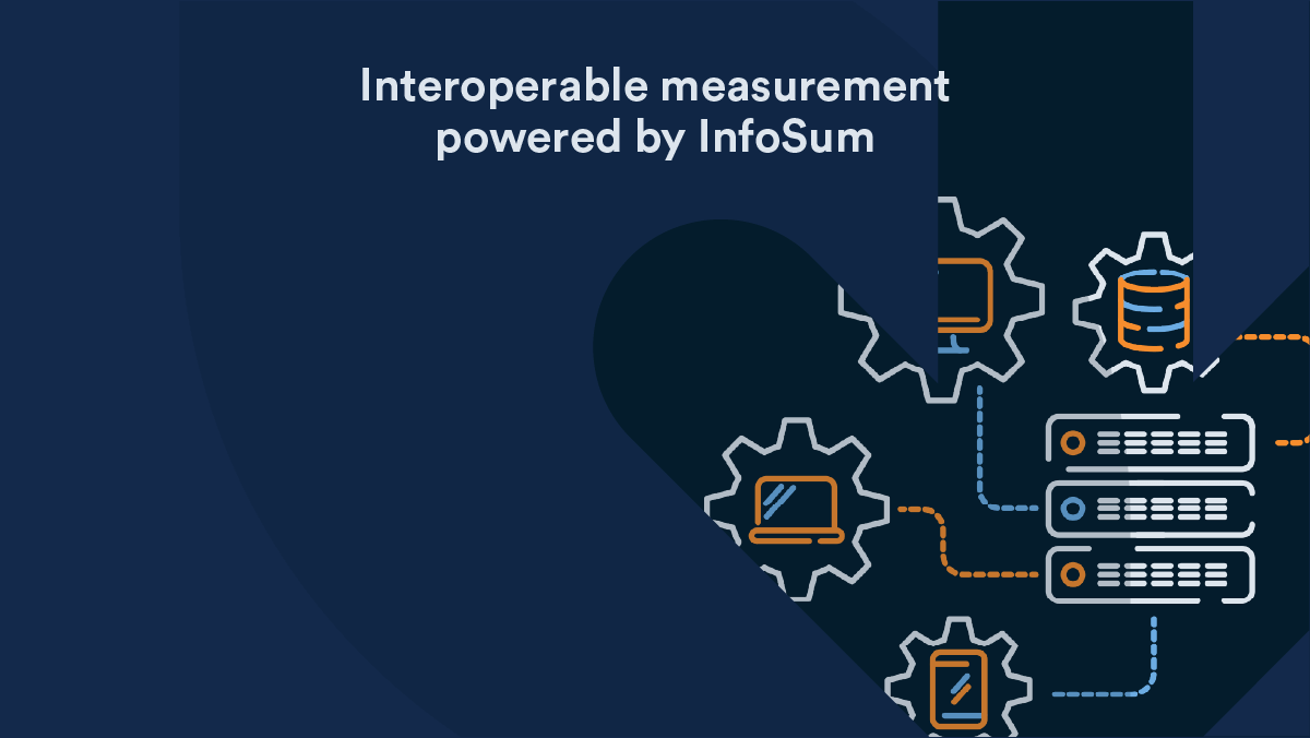 Interoperable measurement | Infographic | InfoSum