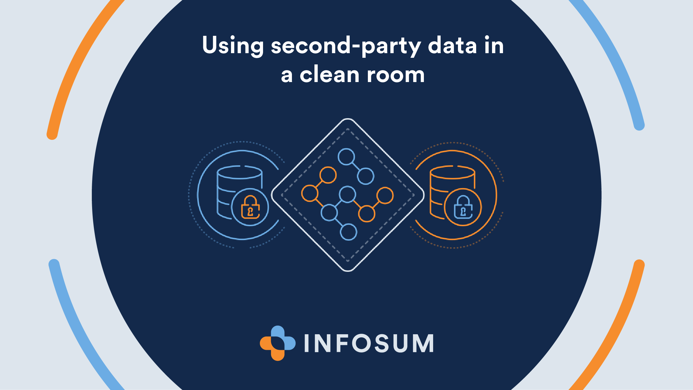 Second-party data in a data clean room | Infographic | InfoSum