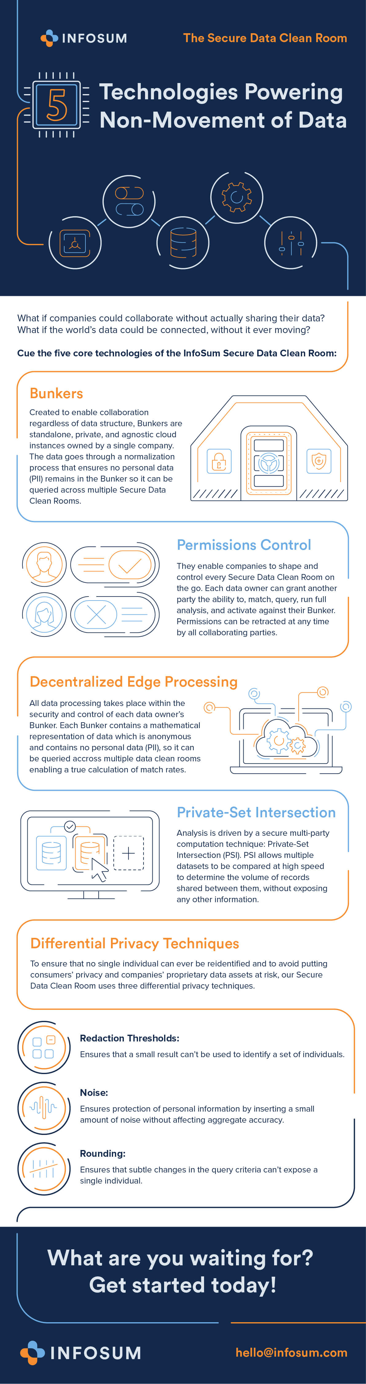 5 Technologies Powering Non-Movement of Data | InfoSum