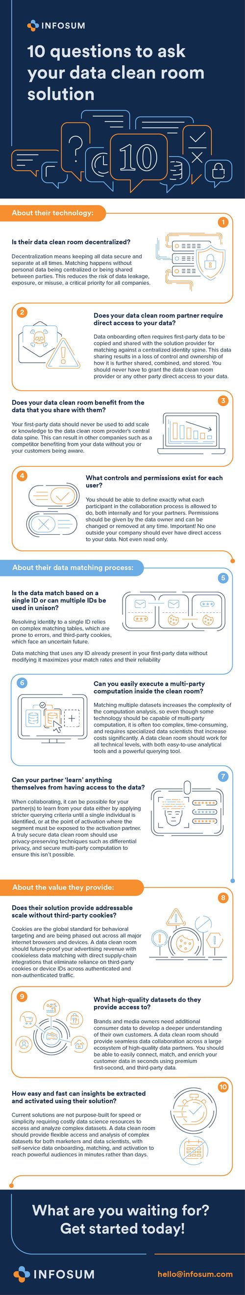 Infographic: 10 questions for data clean rooms | InfoSum