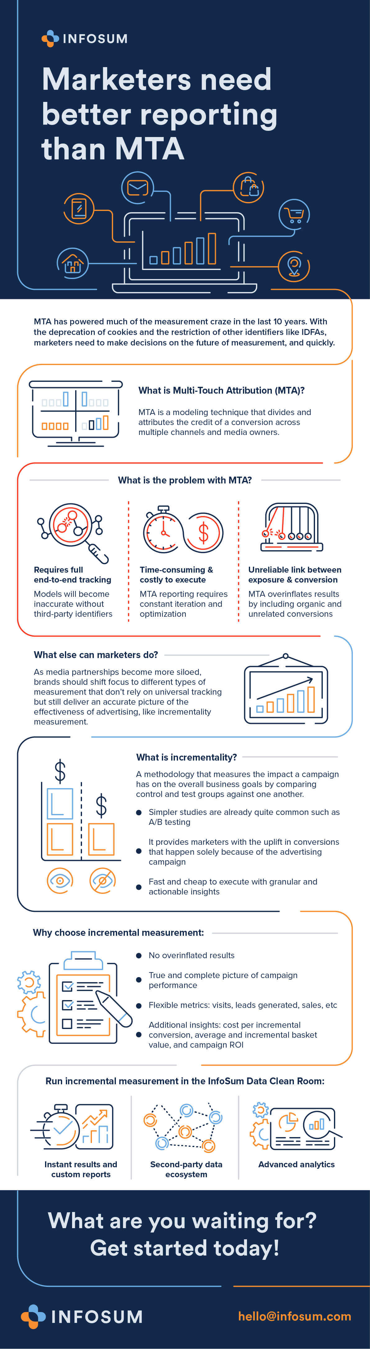 Infographic: Marketers need better reporting than MTA Infographic: Marketers need better reporting than MTA