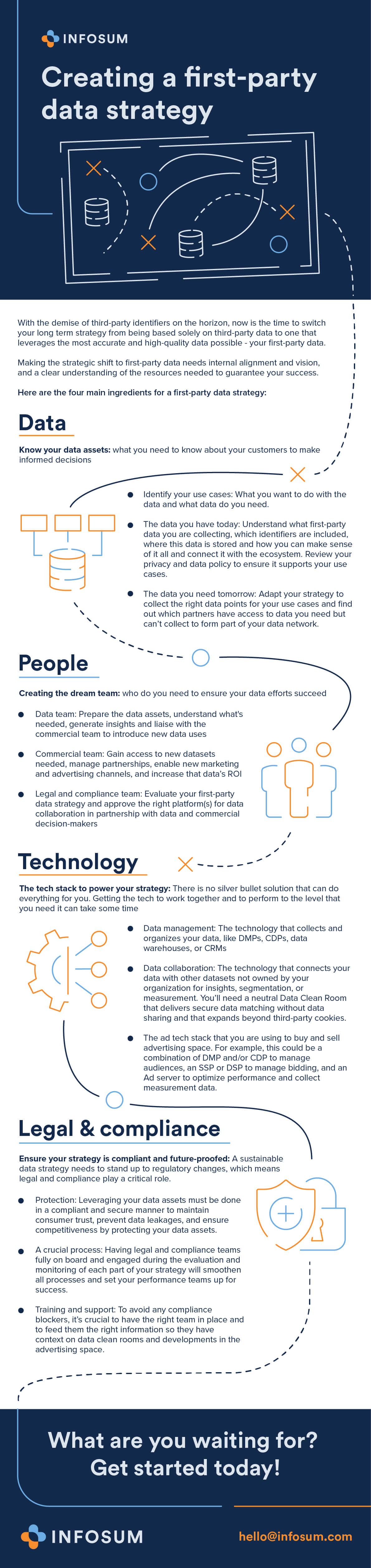 Infographic: Creating a first-party data strategy | InfoSum