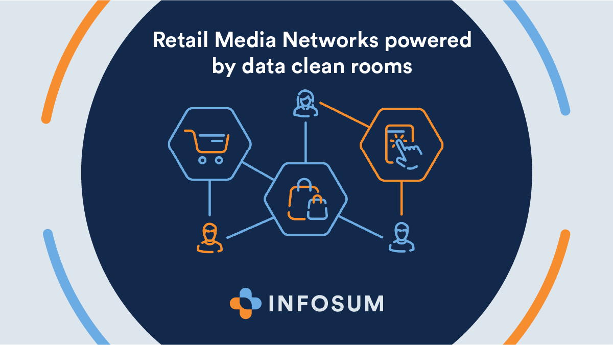 Retail Media Networks powered by data clean rooms | Infographic