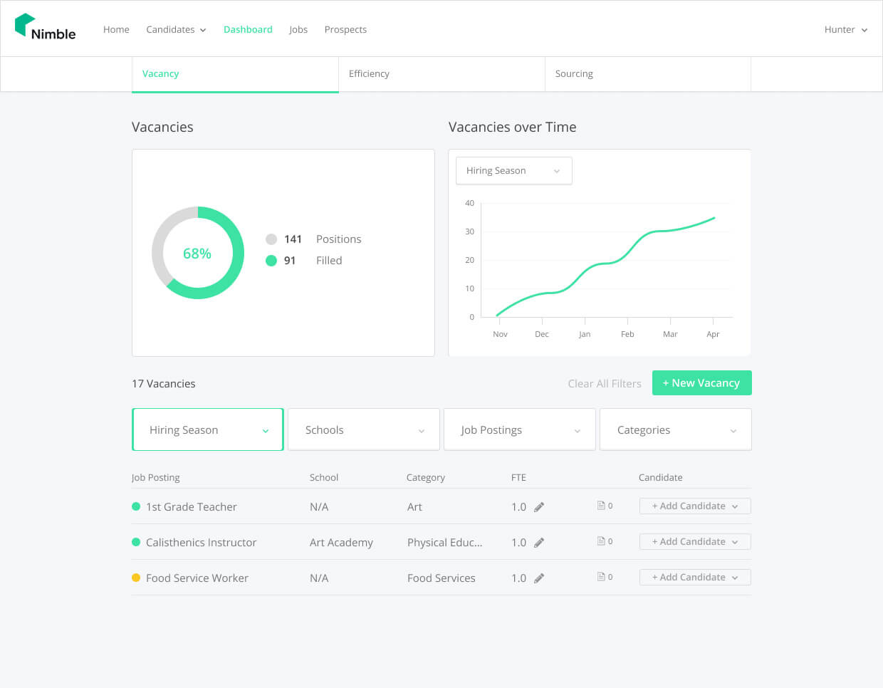 Nimble | Data-driven teacher hiring