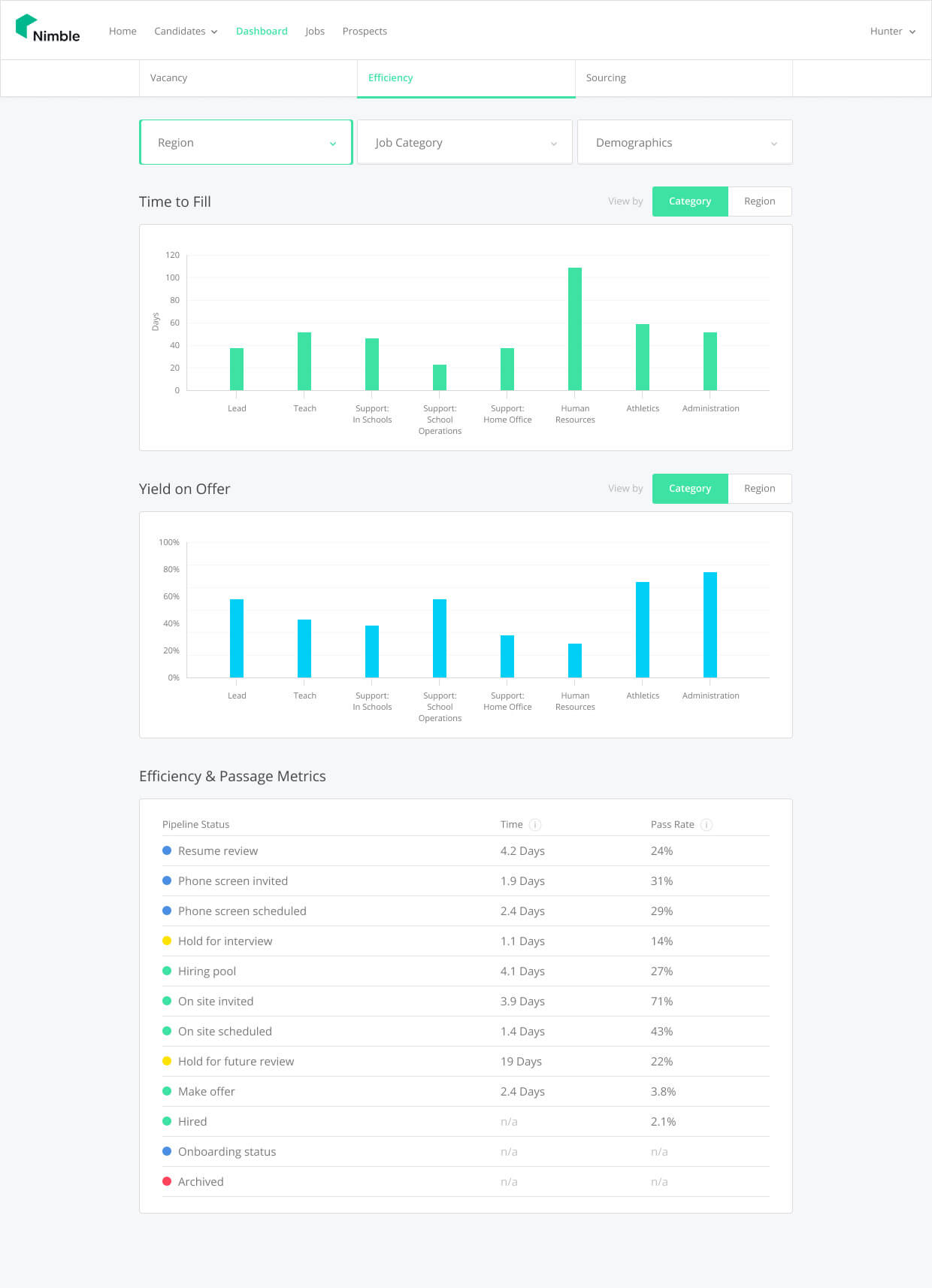 Nimble | Data-driven teacher hiring