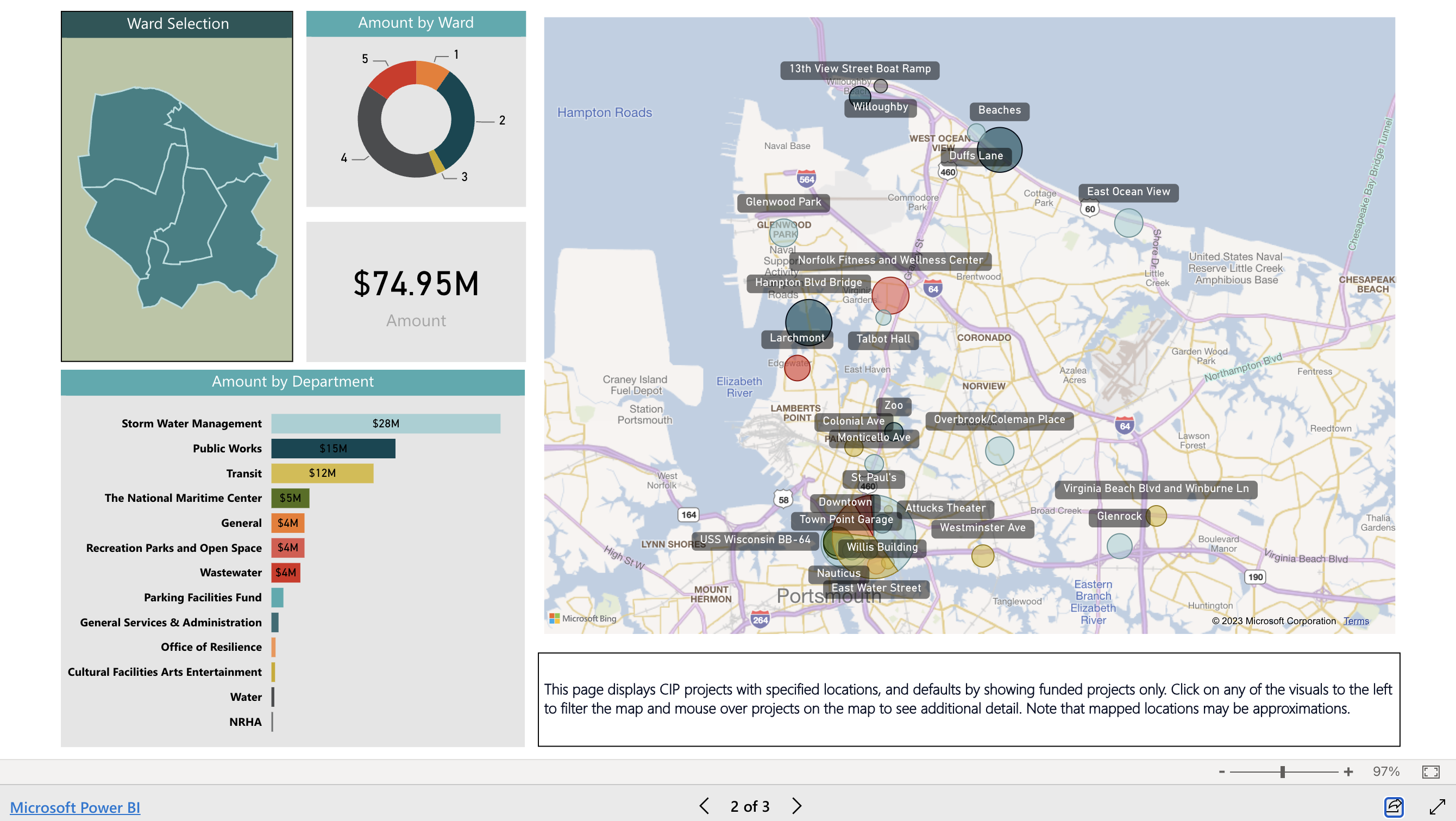 Part 2: Mastt vs Power BI. Dashboard evolutions for construction ...