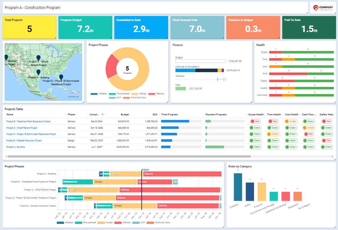 Winning Tenders and RFP Proposals in Project Consulting: A Guide to ...