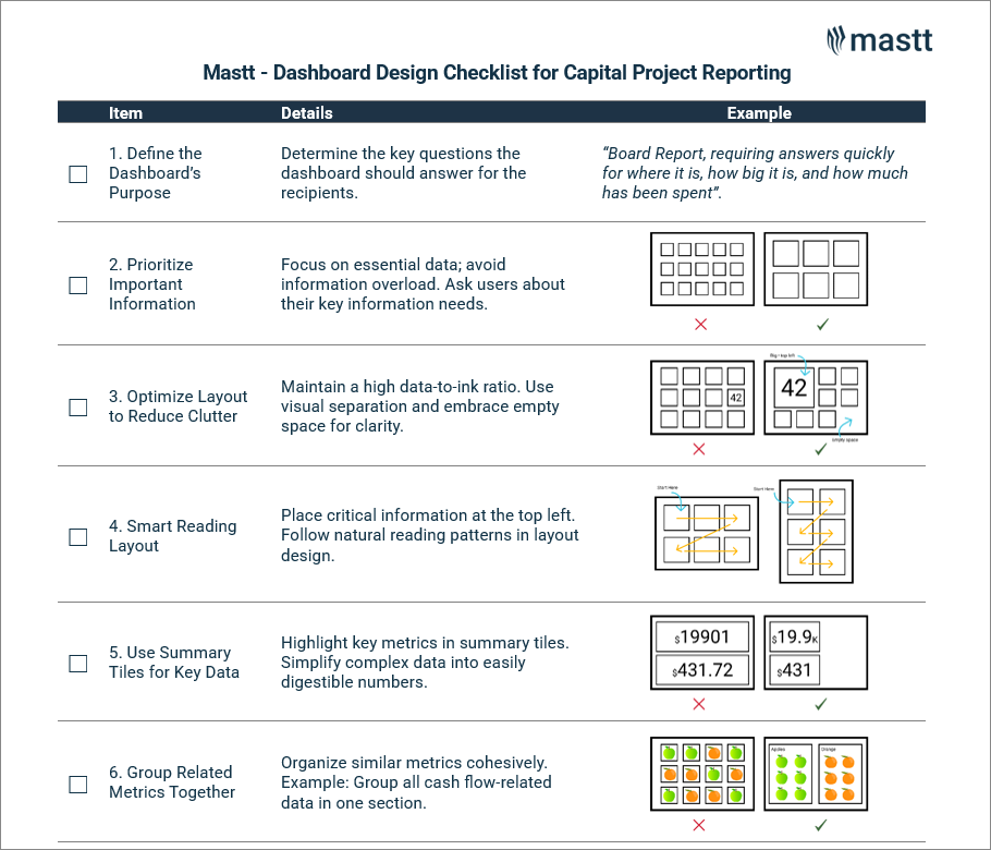 10-Point Dashboard Design Checklist for Capital Project Reporting ...