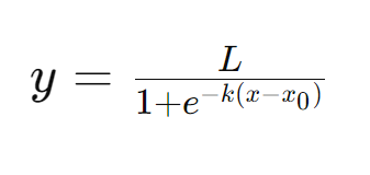 What is an S Curve in Capital Projects?