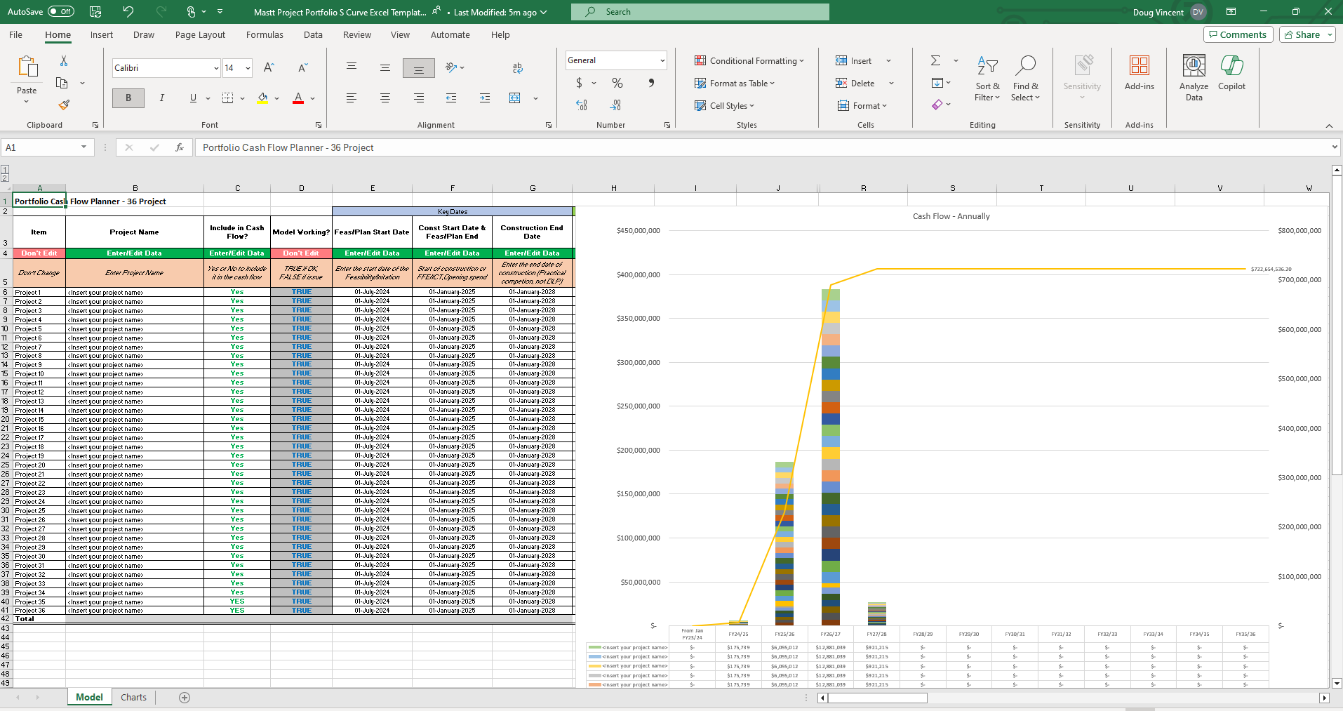 Project Portfolio S Curve Excel Template Template (Word, Excel)