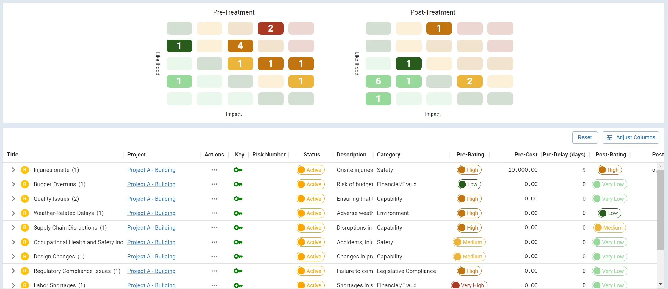 What is Automated Dashboard? Automated Dashboards explained