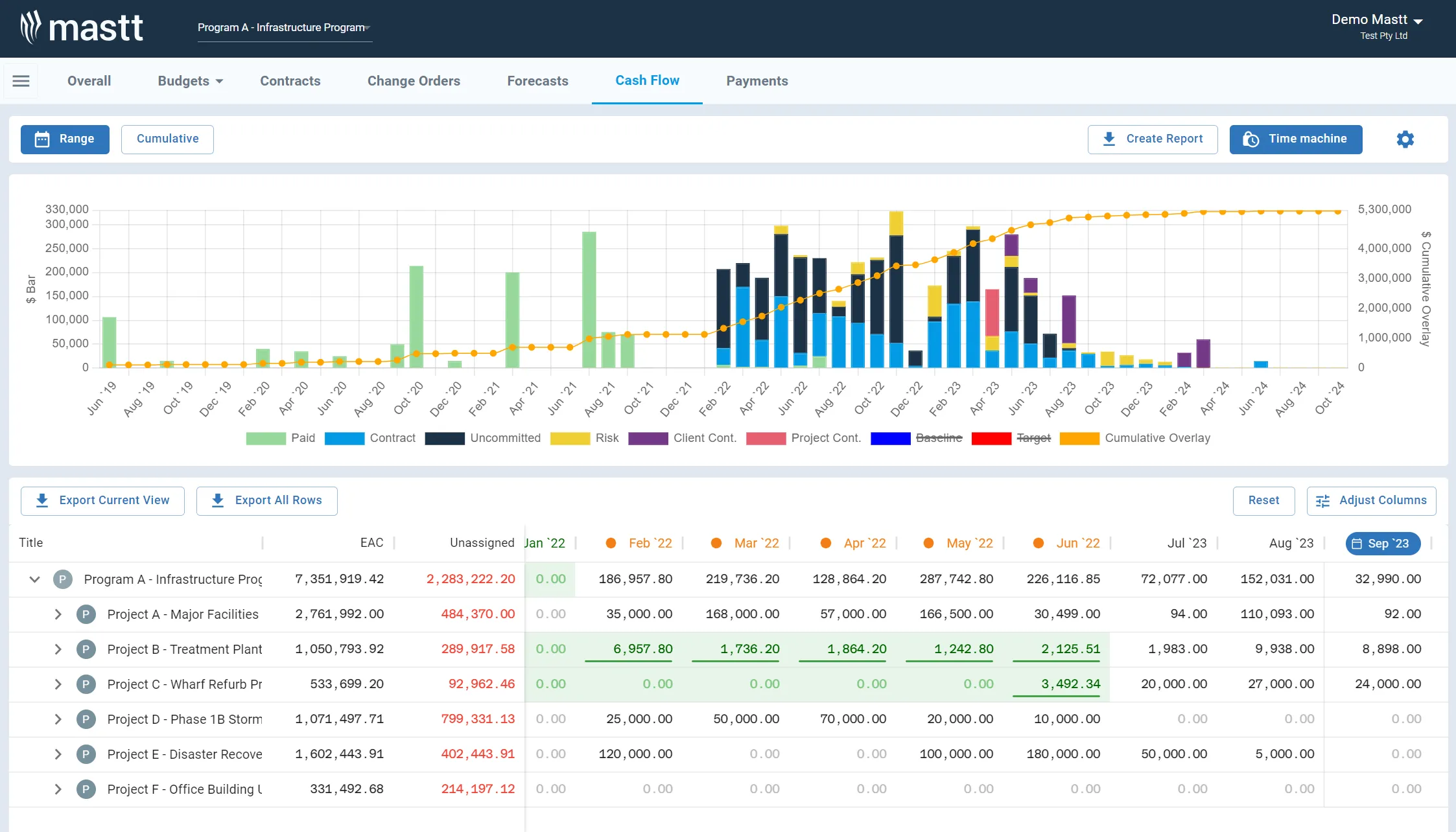 Fast, easy reports & dashboards to power your capital projects
