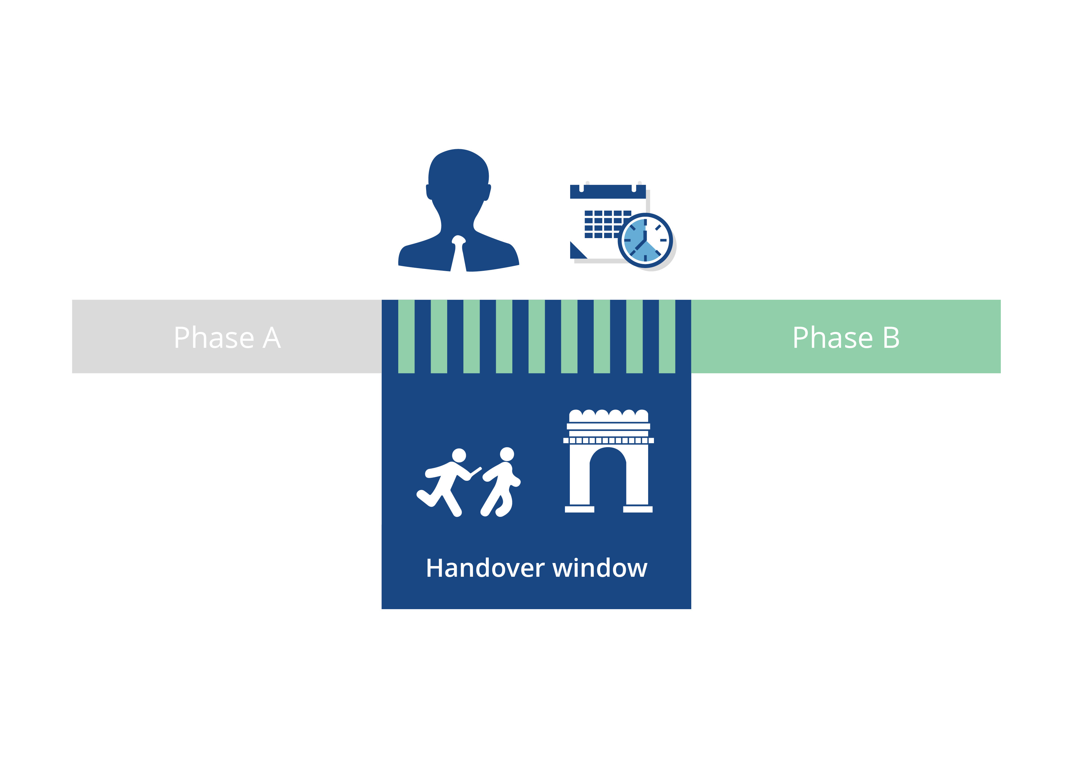 Project Management and Handovers: How to Ensure a Smooth Transition ...