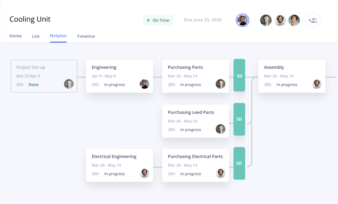 How to successfully manage your projects and resources in a remote ...