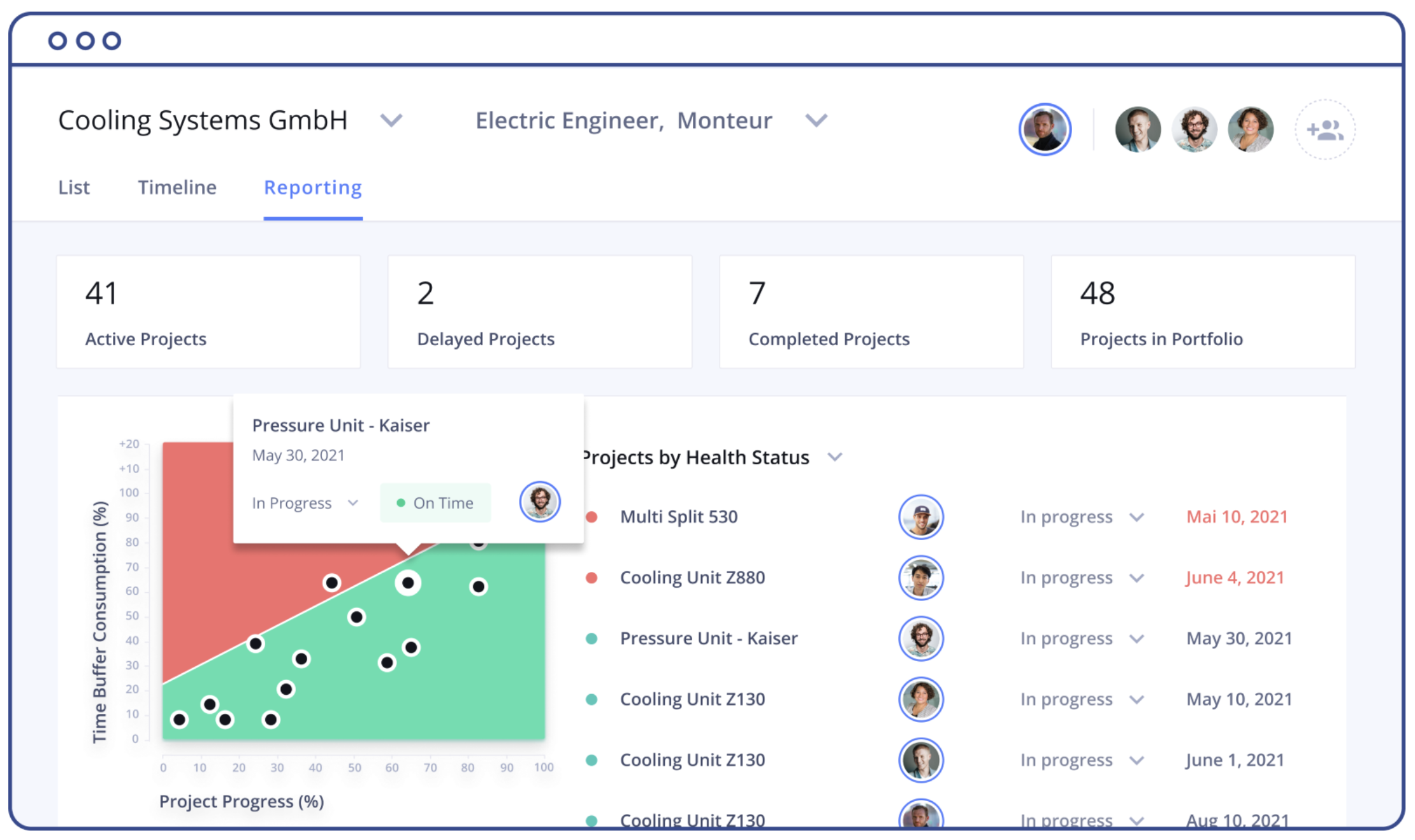 How Allex helps you with CCPM | Allex Blog