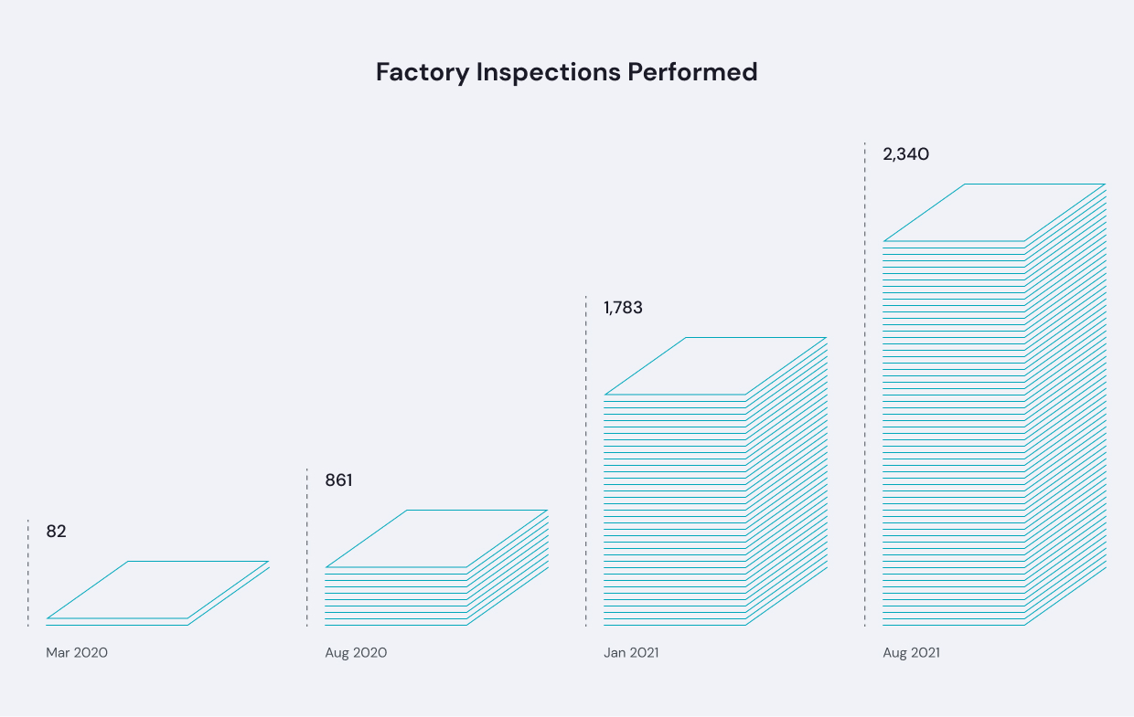 TMRWDHealth • Global Network of Medical Suppliers