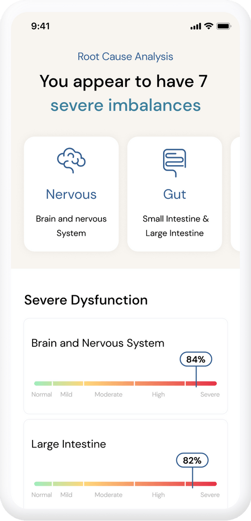 Root Cause and Functional Medicine | Online Assessment | Gritwell