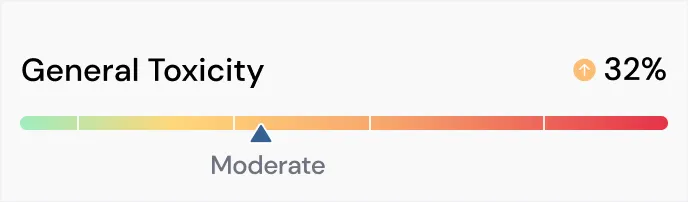 Root Cause Assessment | Gritwell