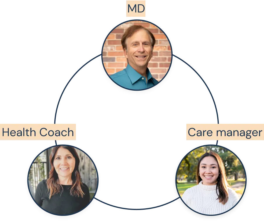 Root Cause Assessment | Gritwell