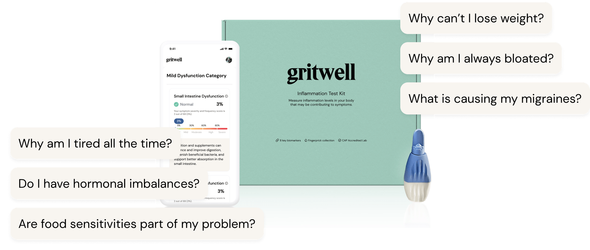 Root Cause and Functional Medicine | Online Assessment | Gritwell