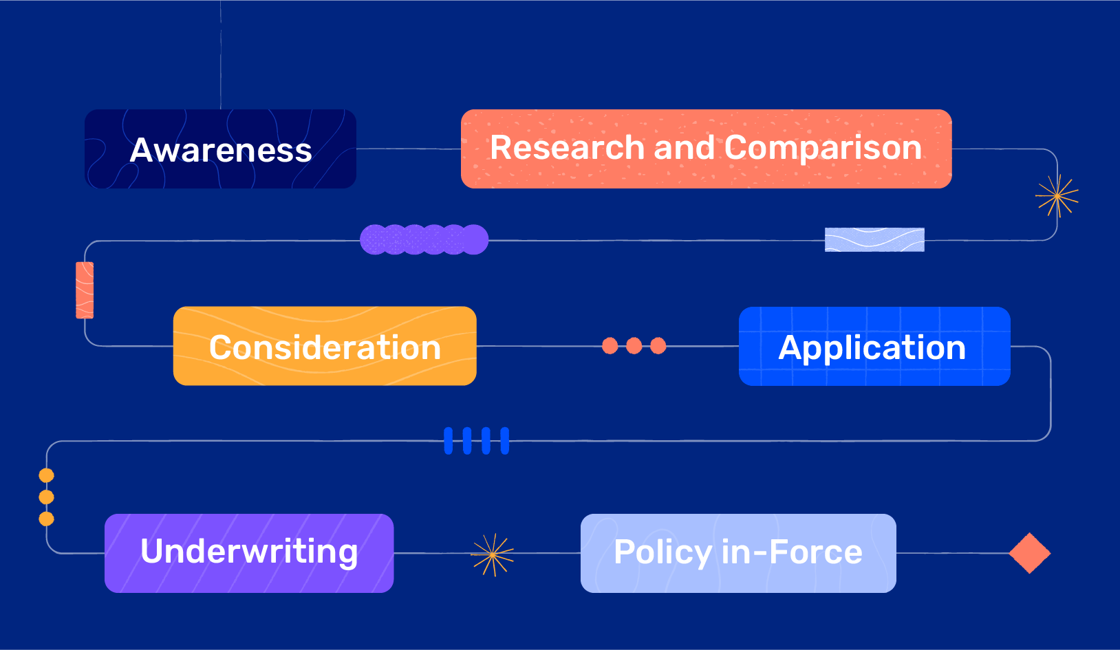 Transforming the life insurance customer journey with digital ...