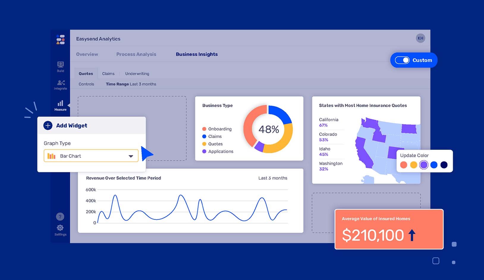 Harnessing analytics for rapid ROI in insurance | EasySend