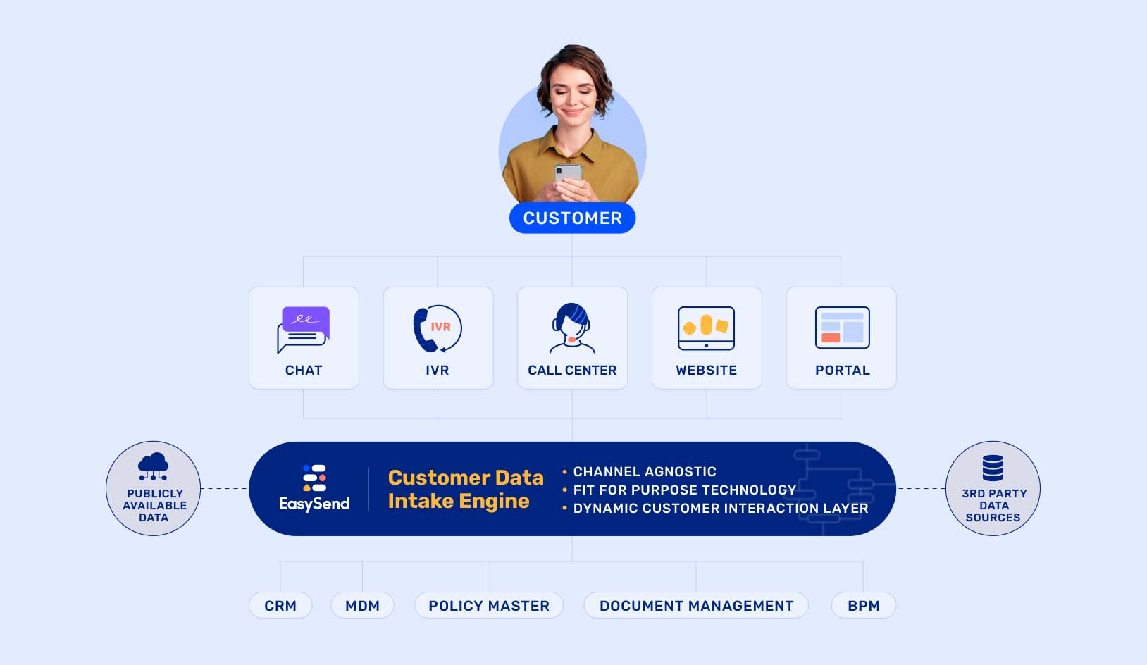 Cross-platform integration: creating a seamless financial ecosystem for ...