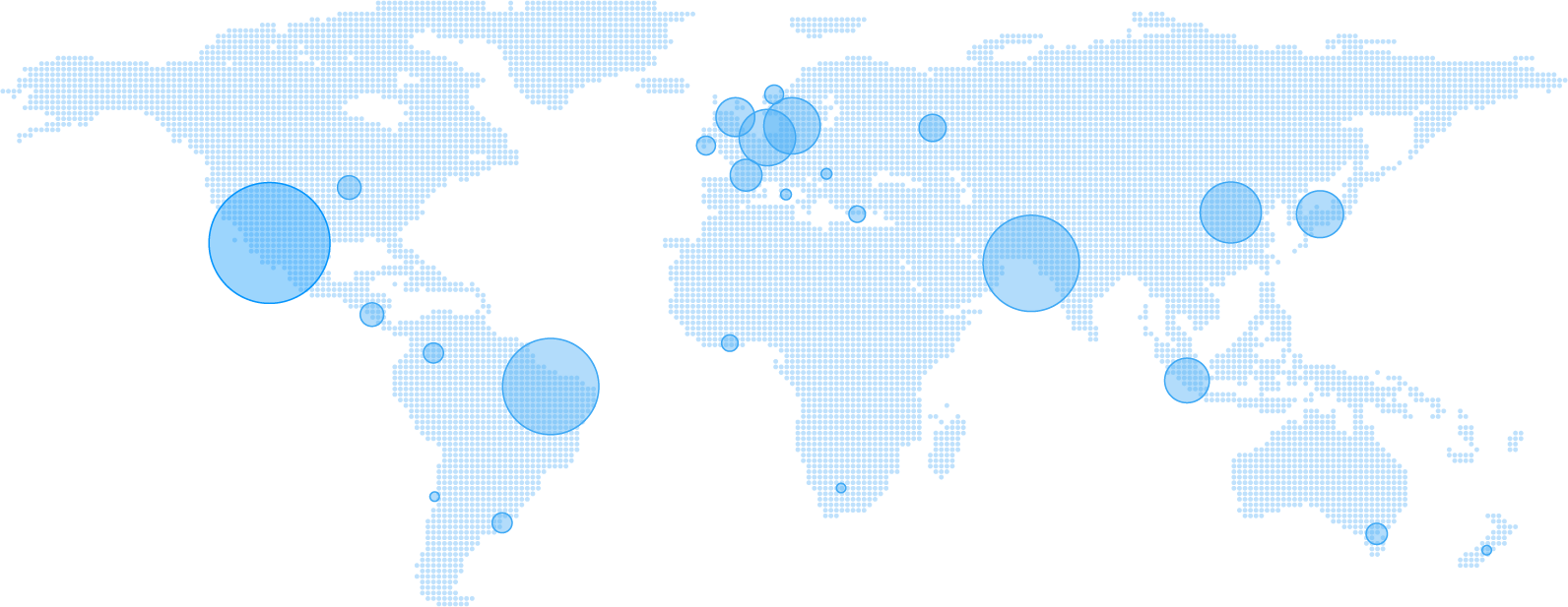 About Us | Software.com