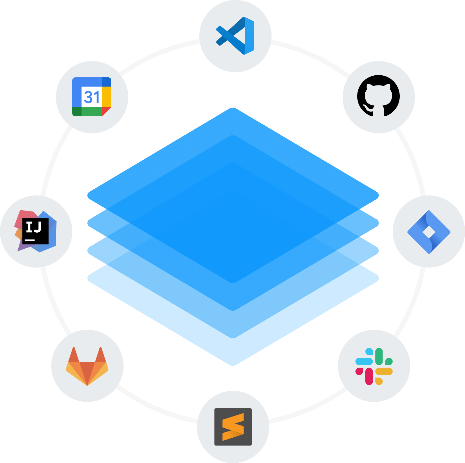 About Software.com: Meet the Team