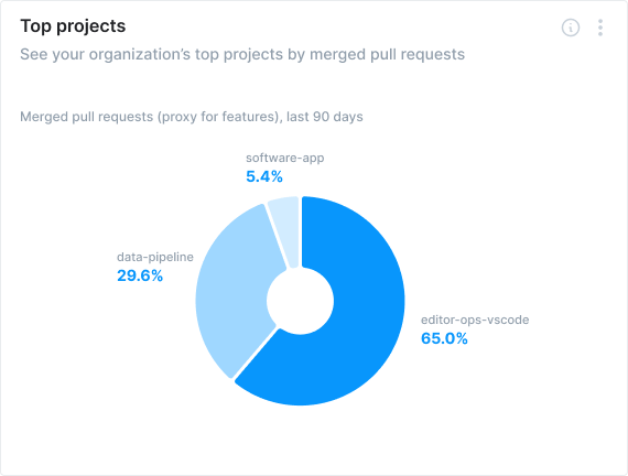 DevOps Metrics | Software.com