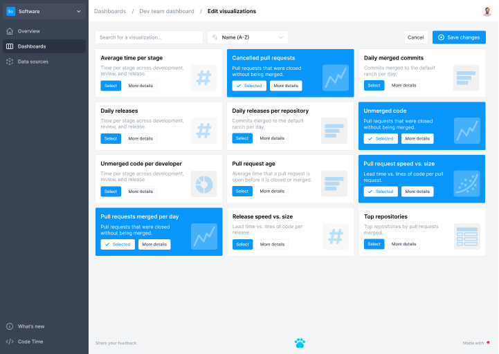 DevOps Metrics | Software.com