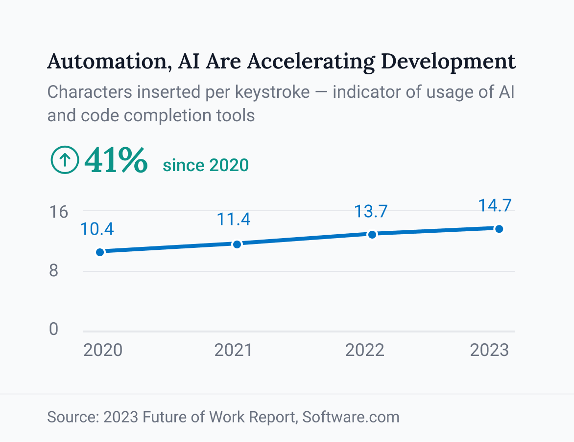 2023 Future of Work Report | Software.com