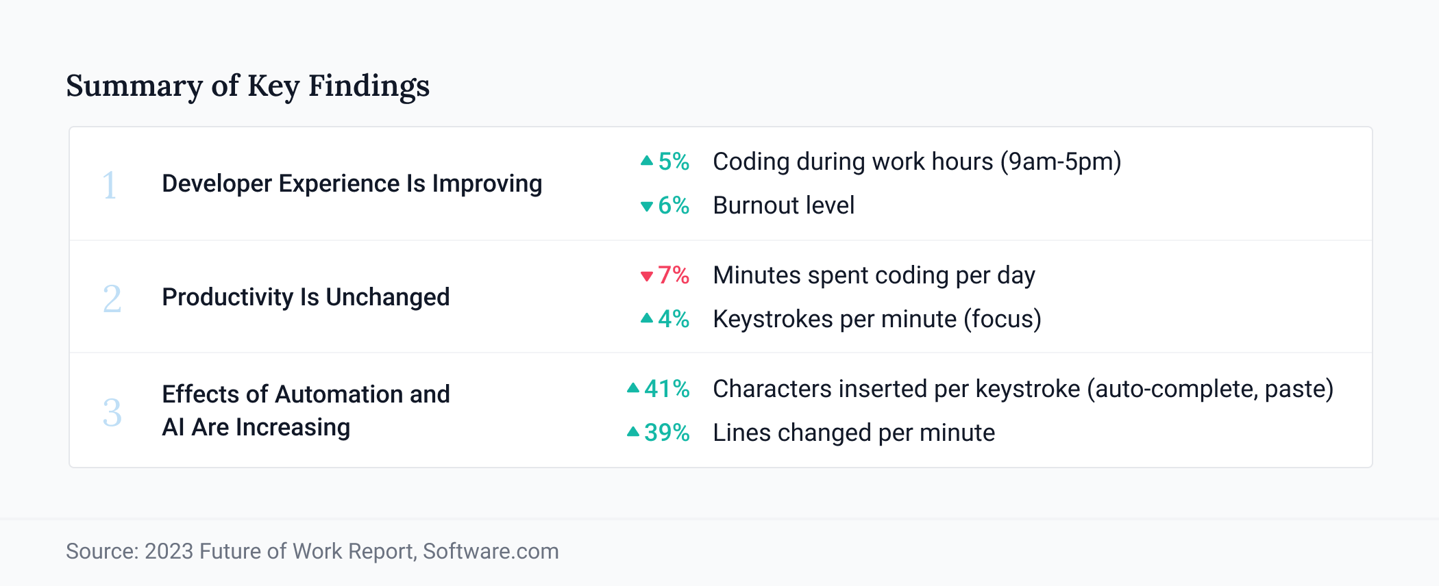 2023 Future of Work Report | Software.com