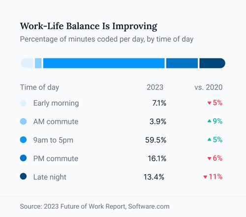 2023 Future of Work Report | Software.com