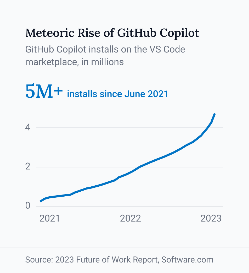 2023 Future of Work Report | Software.com