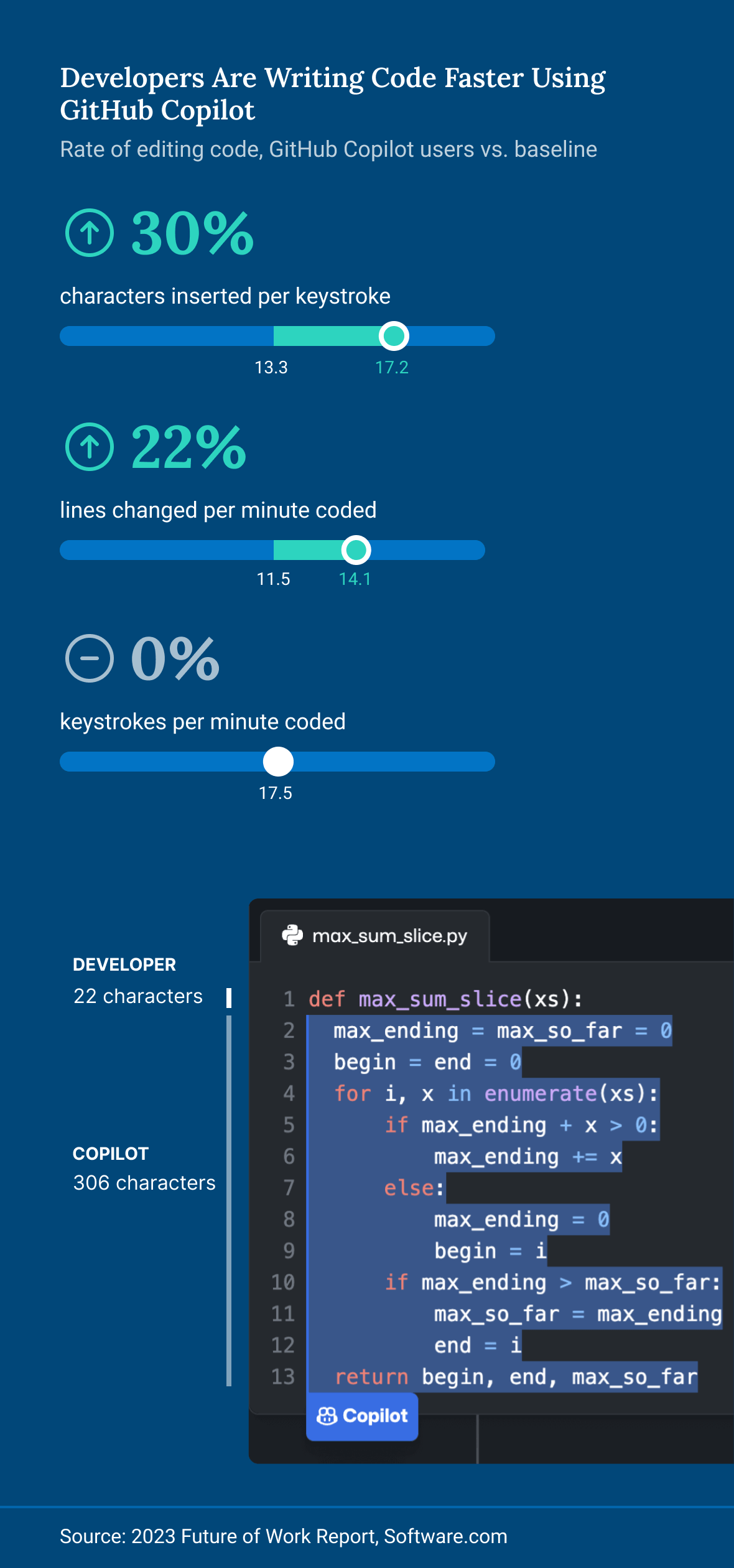 2023 Future of Work Report | Software.com