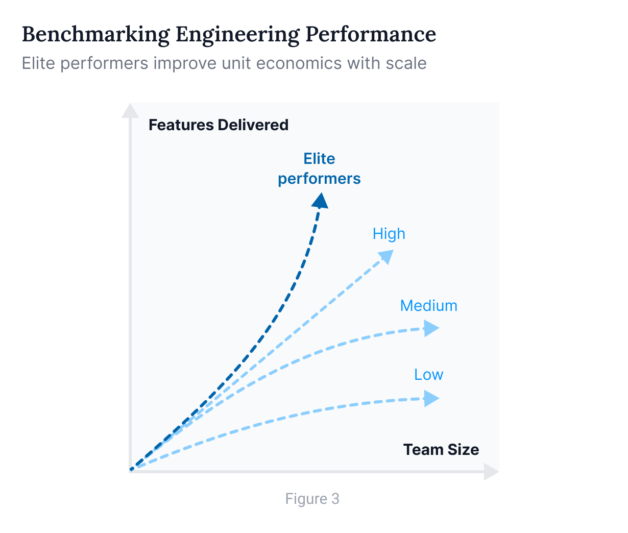 How Do You Measure Software Development Performance? | Software.com