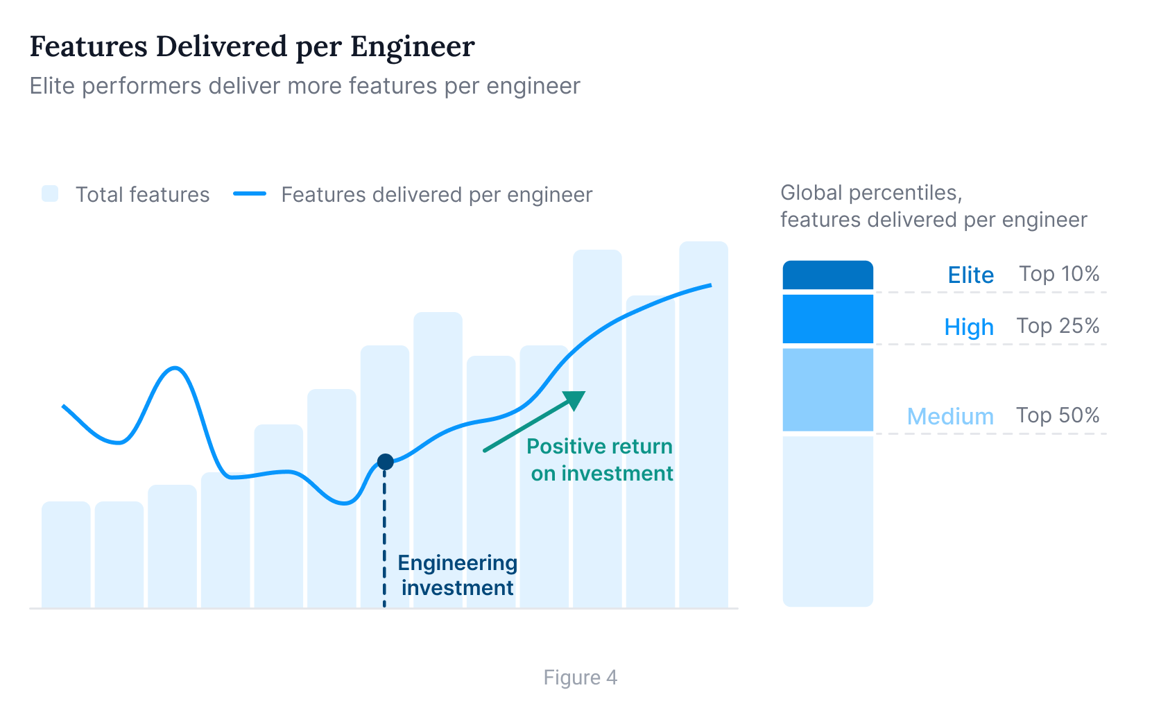 How Do You Measure Software Development Performance? | Software.com