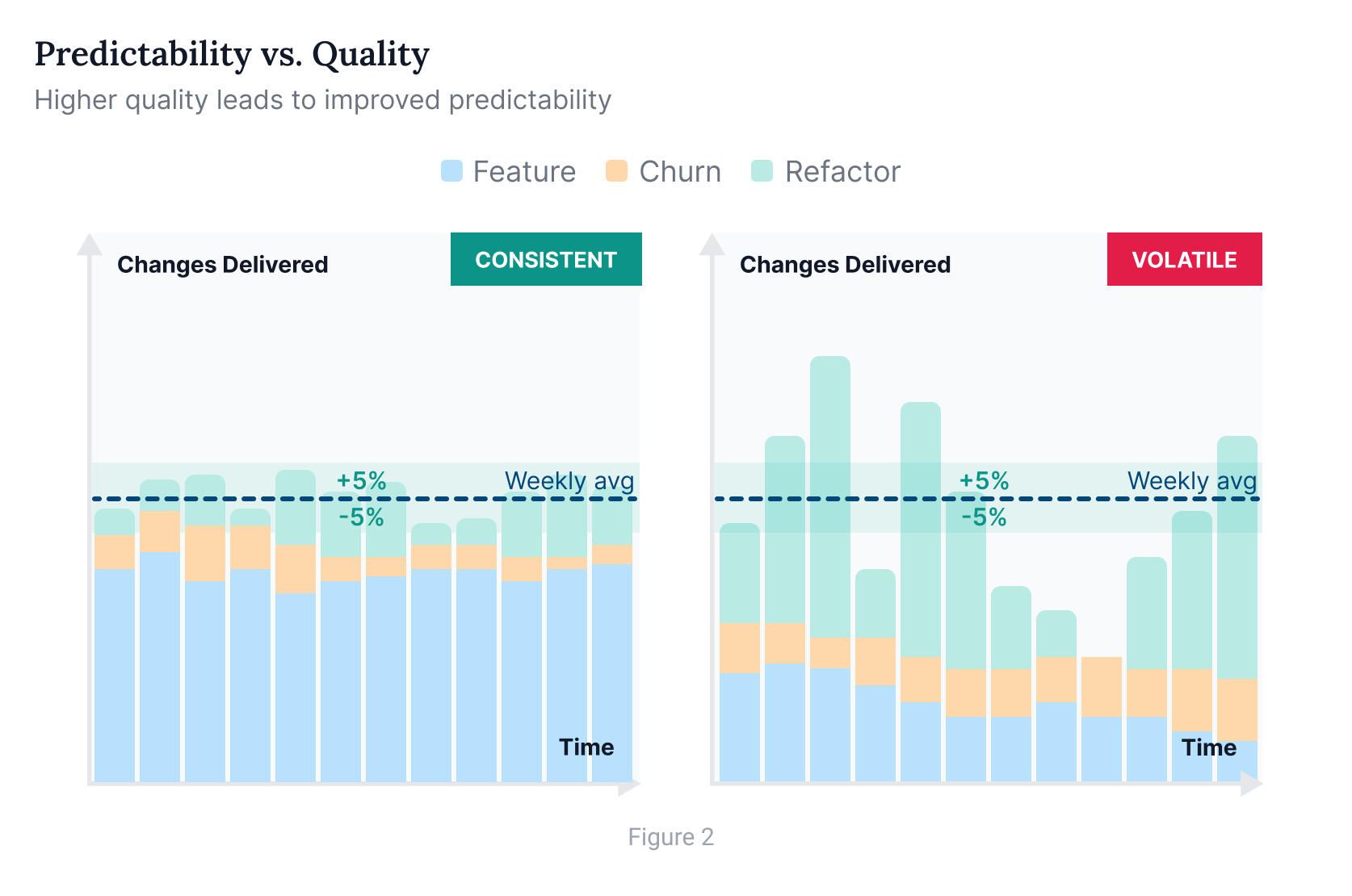 Measuring and Improving Team Performance