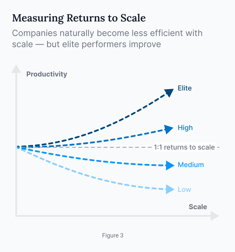 How Do You Measure Software Development Performance? | Software.com
