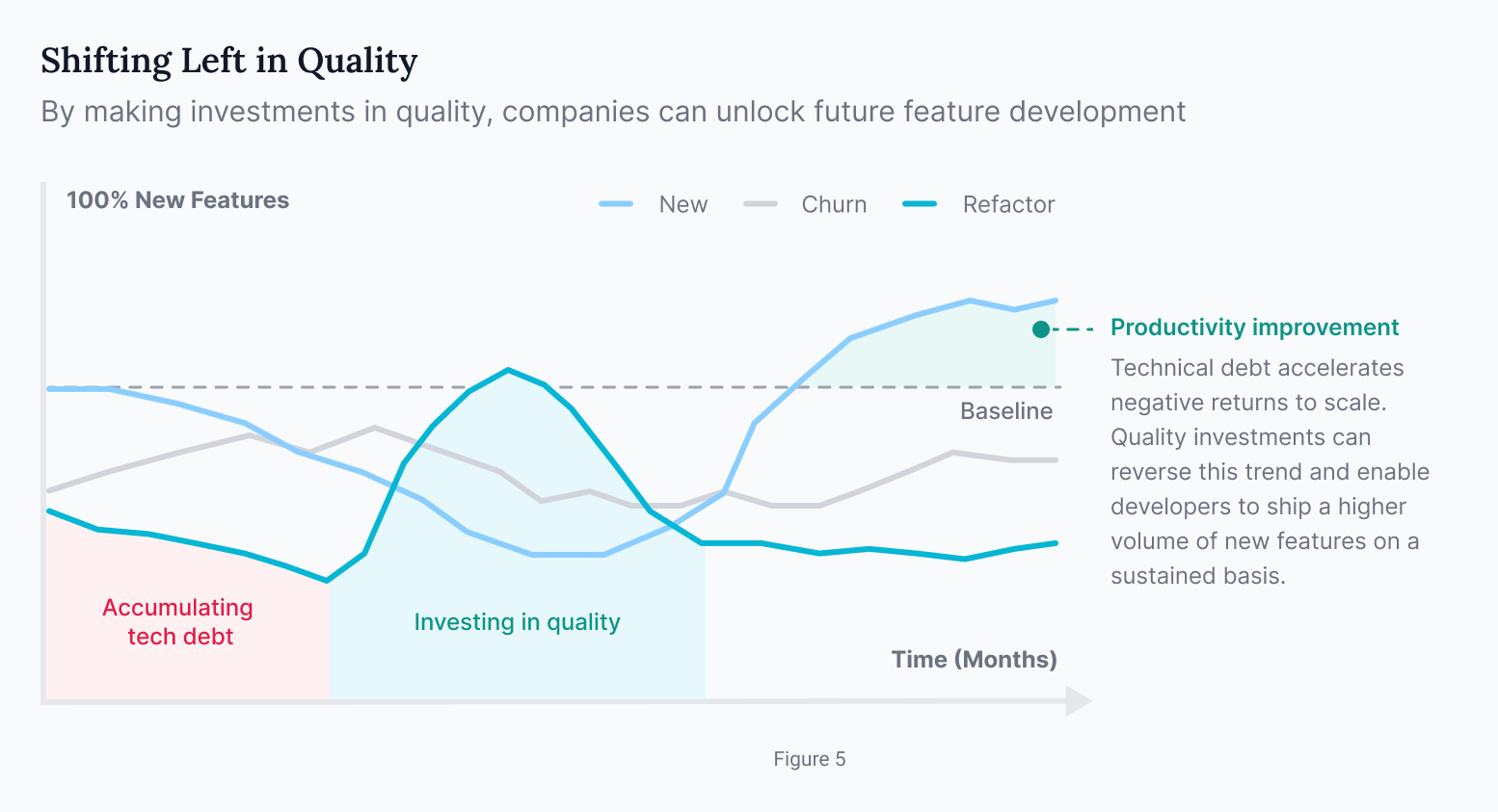 How Do You Measure Software Development Performance? | Software.com