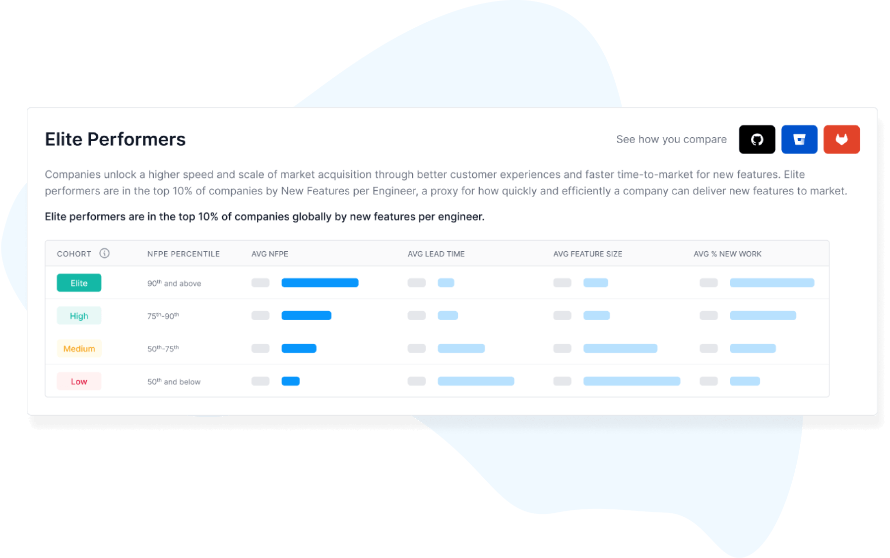 Product | Software.com