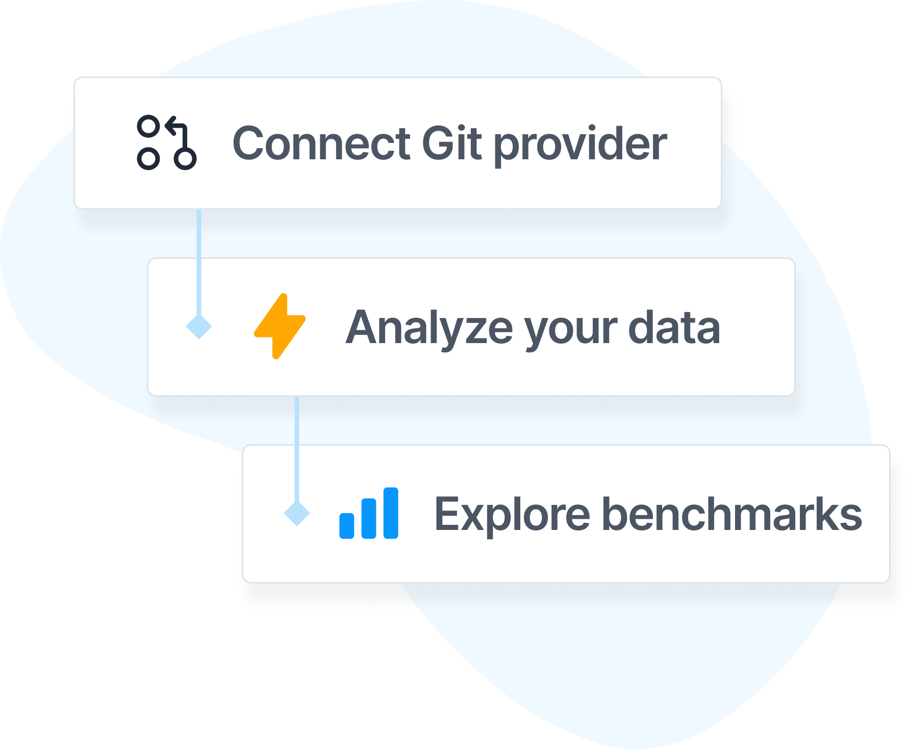 Data Platform | Software.com