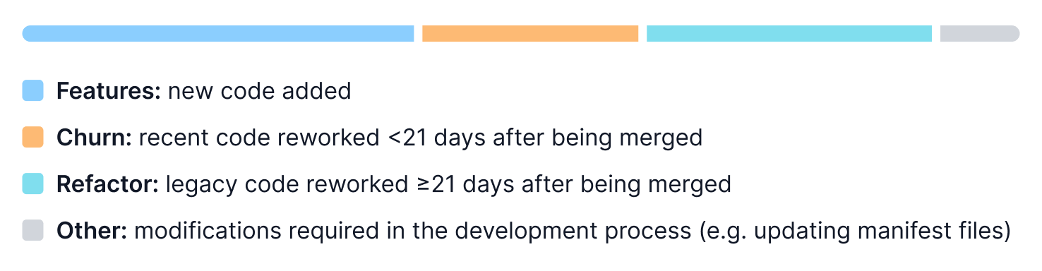 How Do You Measure Software Development Performance? | Software.com