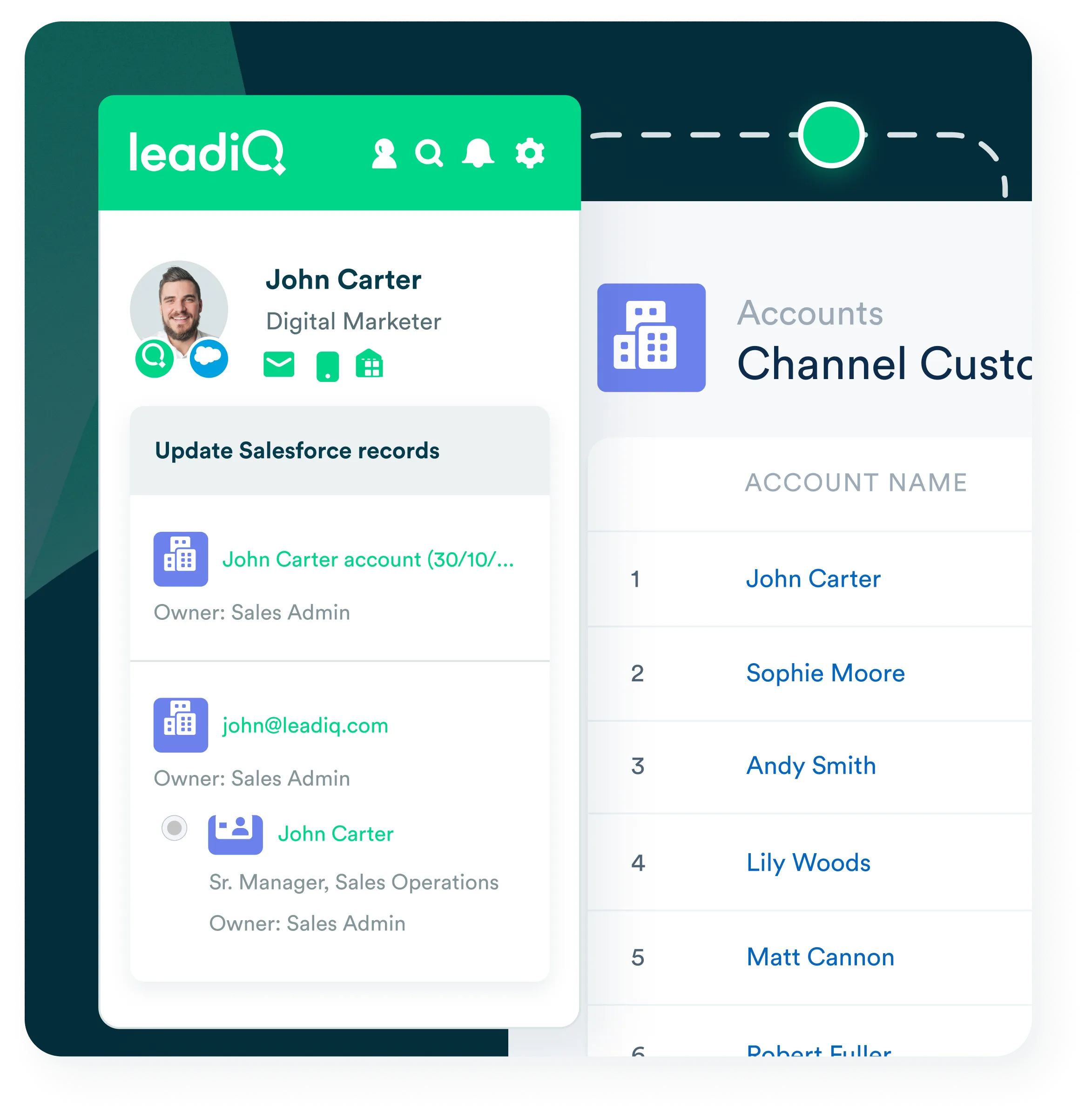 LeadIQ helps Rockset correctly route 54% more of their inbound leads for faster speed to lead