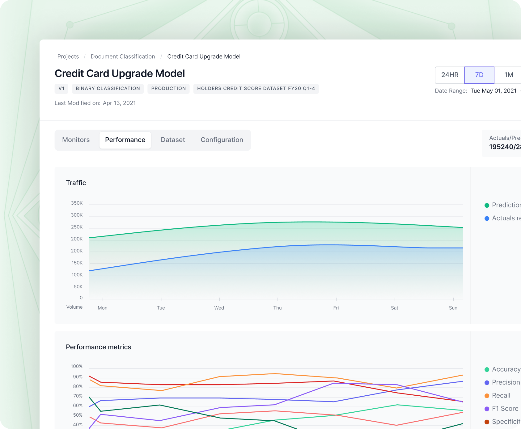 Attri - Generative AI for Enterprises