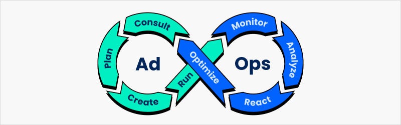 Advertising Operations