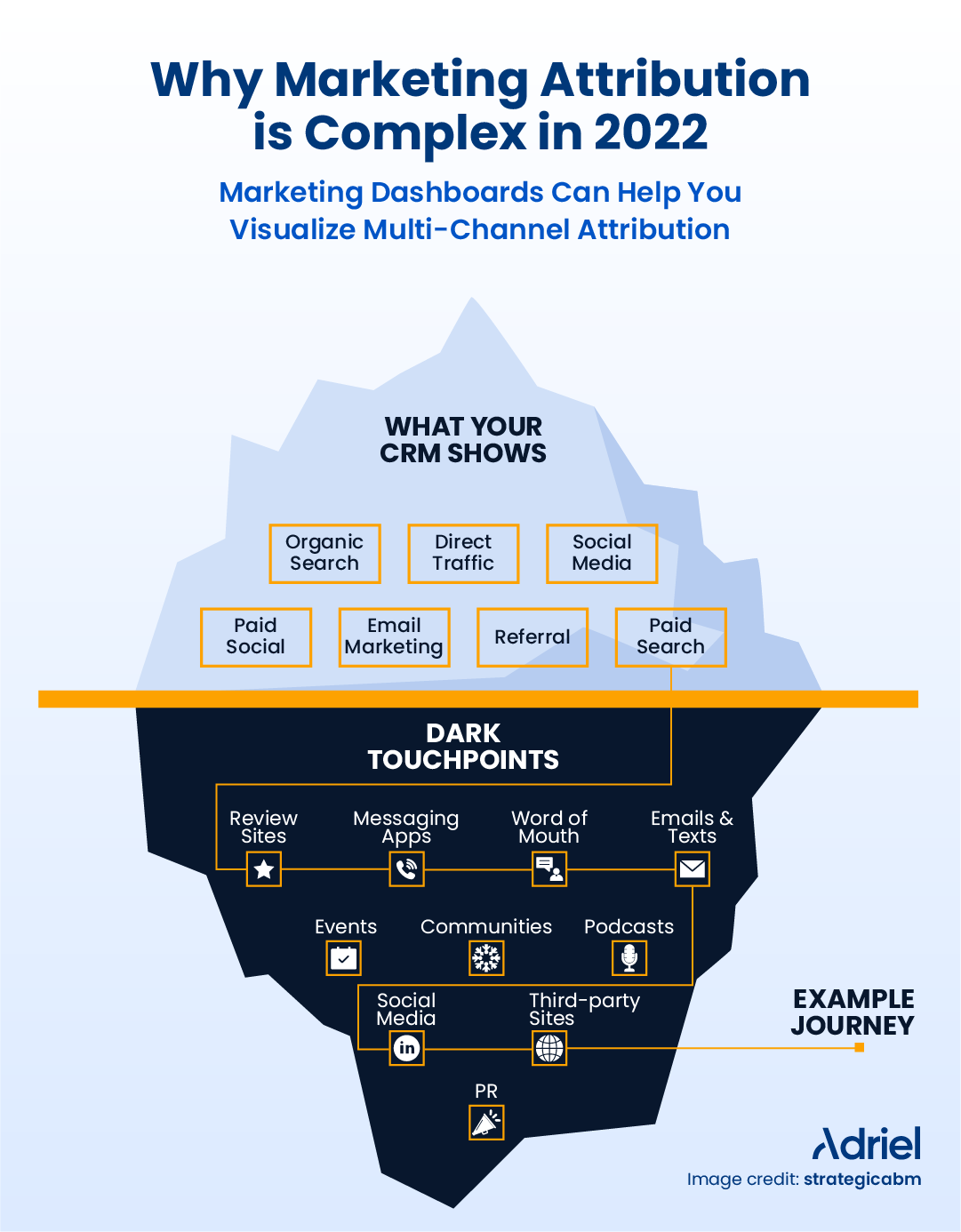 12 KPIs Your Marketing Attribution Dashboard Must Track for Multi ...