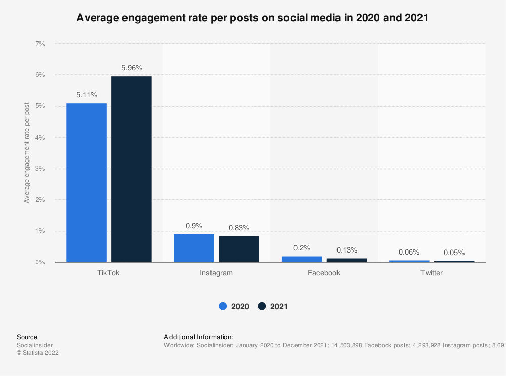 Complete Guide to Advertising Metrics in 2023: 100+ Benchmark KPIs for ...