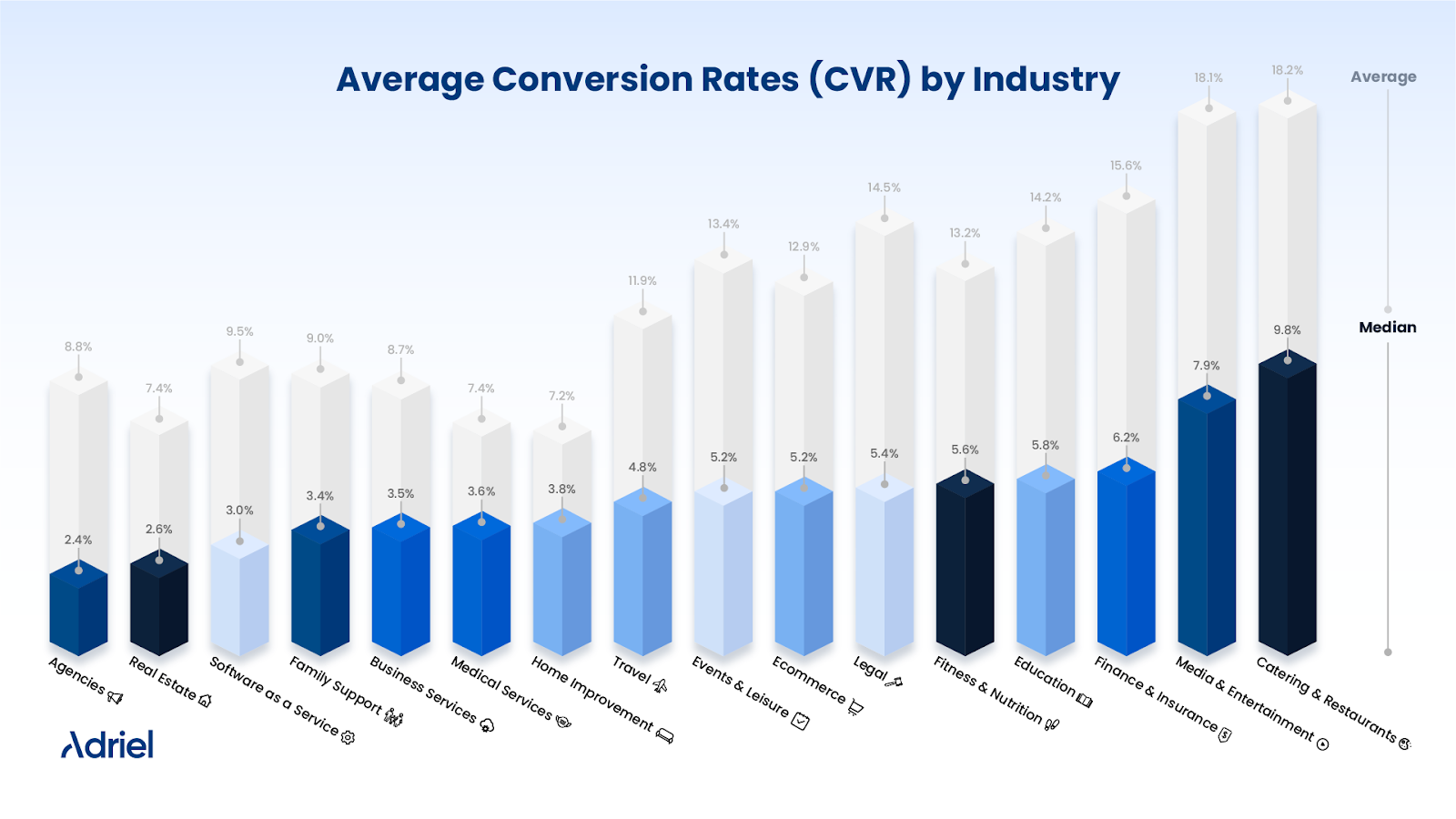 Conversion rates (CVR)